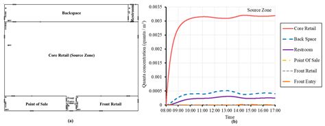 buildings free full text multizone modeling of airborne sars cov 2