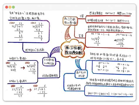 四年级上册数学第二单元思维导图苏教版 四年级上册数学第二单元知识点归纳苏教版 图片 网专笔记