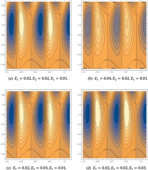 Streamlines For Wall Parameter Download Scientific Diagram