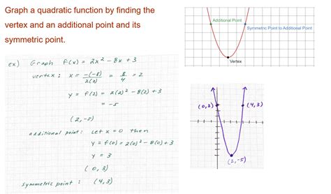Graph Quadratic Functions using the Vertex Formula • Teacher Guide