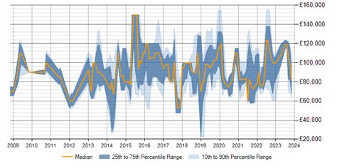 Head Of Data Analytics Jobs Salary Benchmarking And Skill Set It Jobs