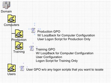 Prevent User Logon Script From Running Solutions Experts Exchange