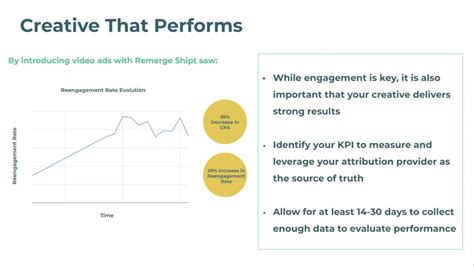 Retargeting Done Right A Look Into Creative Success With Shipt Remerge And Branch Branch