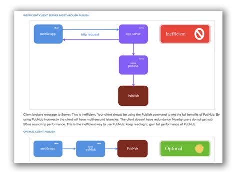Introducing The Pubnub Best Practices Playbook
