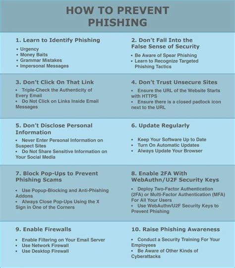 Mbanko Kevin Gubui On Linkedin Cybersecurity Pentesting