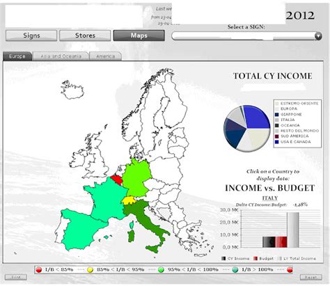 XCELSIUS SALES DASHBOARD TEMPLATE SAP Business Objects