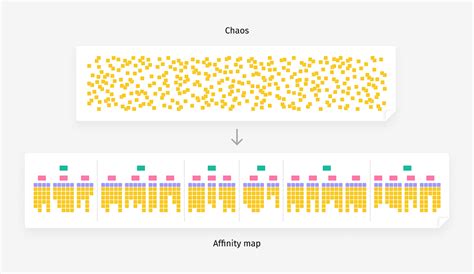 How To Do Affinity Mapping That Doesnt Suck By Slava Shestopalov