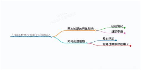 知识科普一下 京东白条在逾期多长时间后会被要求还全款 降息法律