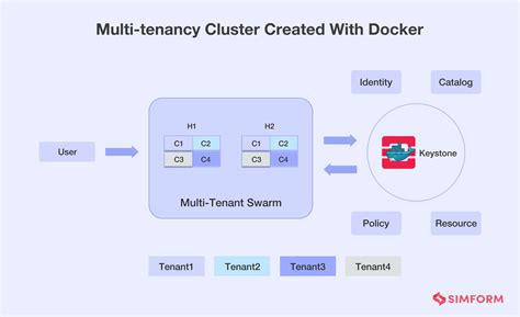 Docker Use Cases A Demonstrative Guide With Real World Examples