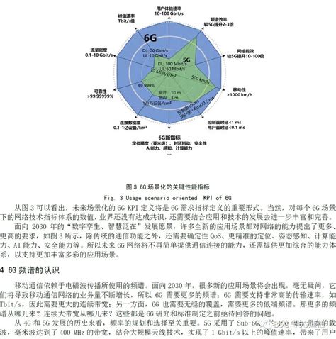 6g目前进展与未来展望 csdn博客