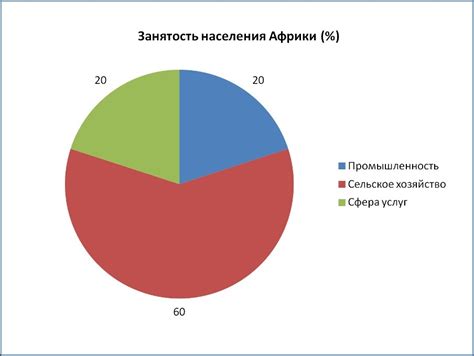 постройте круговую диаграмму используя следующие данные в хозяйстве
