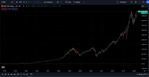 Macro Report Insights What Is The Probability Of A Recession