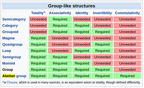 Abstract Algebra Czxttkl