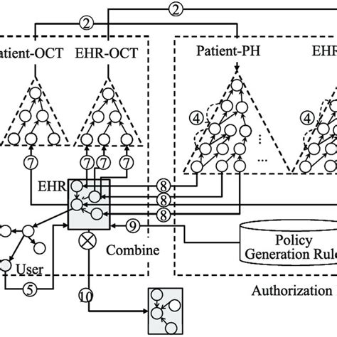 Authorization Enforcement Procedures Download Scientific Diagram