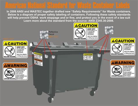Stationary Containers Warning Labels