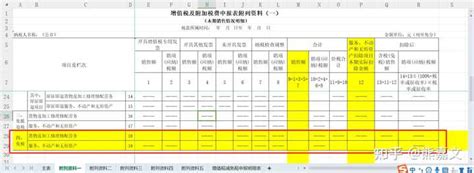 发票没有开免税，属于免税项目，可以申报免税吗？ 知乎