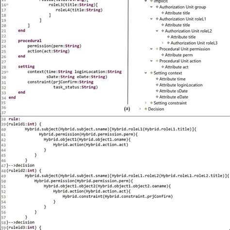 Case Study A A Hybrid Model Based On User Groups Rbac And Abac Download Scientific