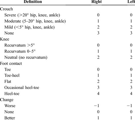 Gait Abnormality Rating Scale