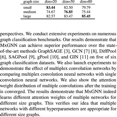 effect of embedding size dim on various size graphs diffpool [6] on