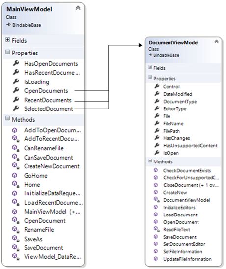The Making Of Workspace Part 1 The Viewmodel