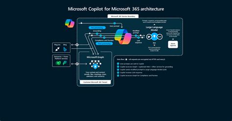 ¿cómo Funciona Copilot Para Microsoft 365