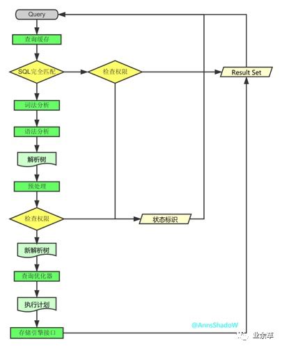 Mysql执行流程与sql解析顺序 Returnac
