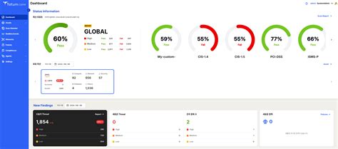Tatum Security A Clear Solution To Cloud Security