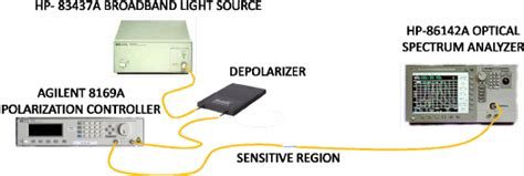 Experimental Characterization Setup Download Scientific Diagram
