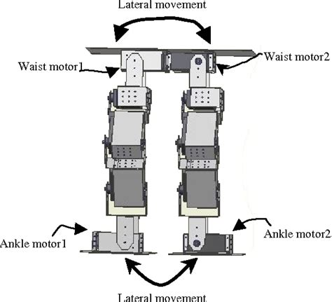 Figure 2 From Incremental Fuzzy Control For A Biped Robot Balance