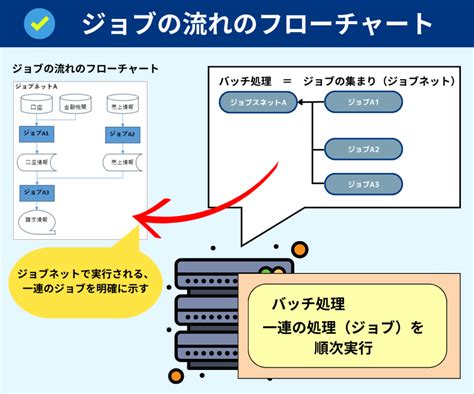 現役seが解説！ バッチ処理フロー図作成の5ステップ Batchpgブログ