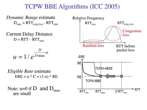 Ppt Tcp Westwood Powerpoint Presentation Free Download Id3368446