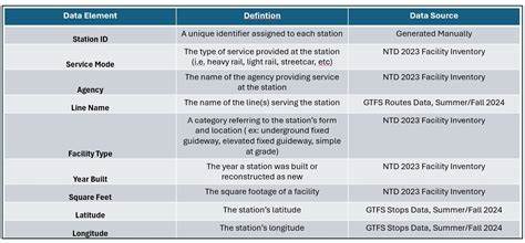 On Using Data To Make More Data Transit Oriented Discoveries