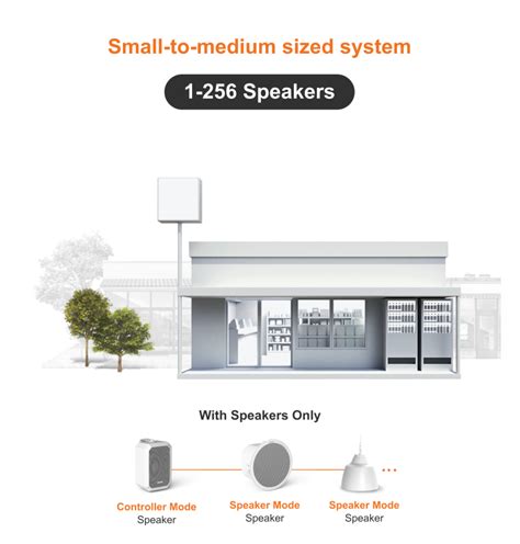 Amplify Your Video Surveillance