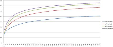 Figure 1 From Genetic Algorithm Optimization In Maze Solving Problem