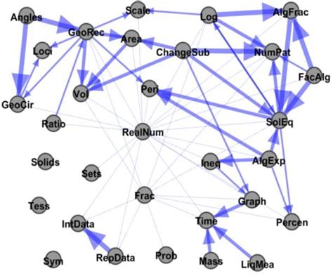 1 Graph Theoretical Model 1 Is The Graph Obtained After Considering