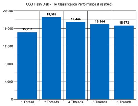 Diskboss File Management File Classification Performance