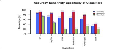 Performance Metrics For Fontaine Dataset The Performance Metrics For