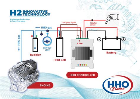 Hho Generator B1 Hho France