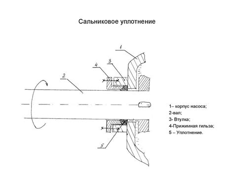 Процессы и аппараты процессов нефтегазопереработки и нефтехимии ...