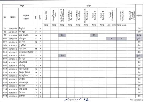 University Of Health University Of Health Sciences