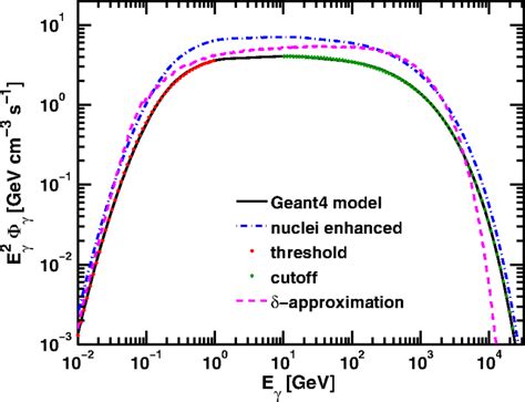 an archetypal spectral plot black line demonstrating the quality of
