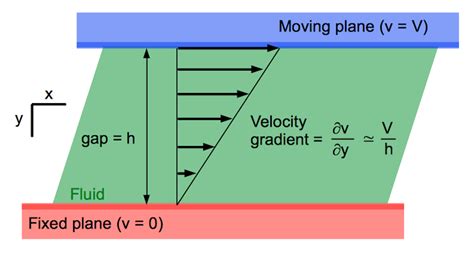 Answering The Question That Won Me The Ig Nobel Prize Are Cats Liquid