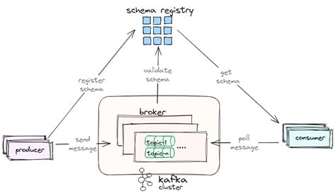 Mastering Kafka Testing Best Practices And Strategies By Houssem