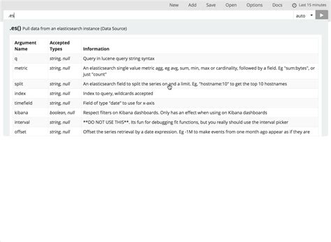 Using Kibana Timelion For Time Series Analysis Logz Io