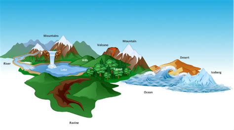 Reljef Veliki Rečnik