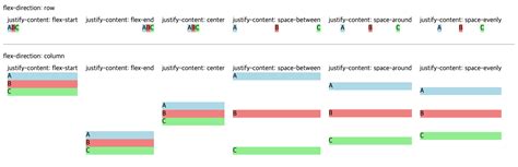 0 Css Display Flex