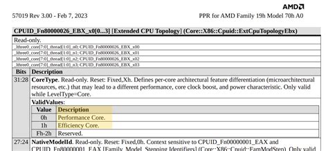 Amds Hybrid Phoenix 2 Apus To Adopt Zen 4 Performance And Efficiency Cores