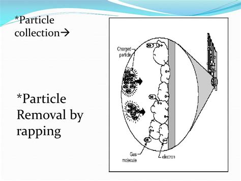 Ppt Electrostatic Precipitators Powerpoint Presentation Free