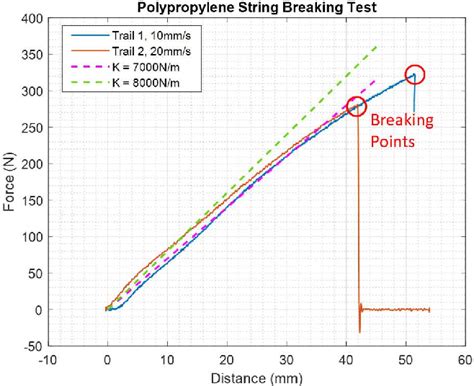 Figure 1 From Catamaran Based Two Body Point Absorber Wave Energy
