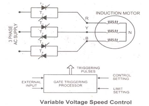 Ac Motor Speed Picture Speed Control Of Ac Motor Using Scr